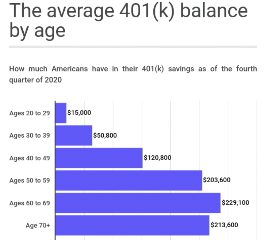 How Much Does The Average Person Have In Savings When They Retire Leia